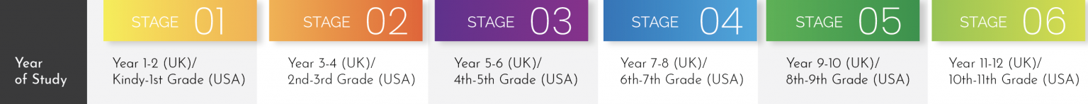 About IDAT | IDAT-International Diagnostic and Admissions Test